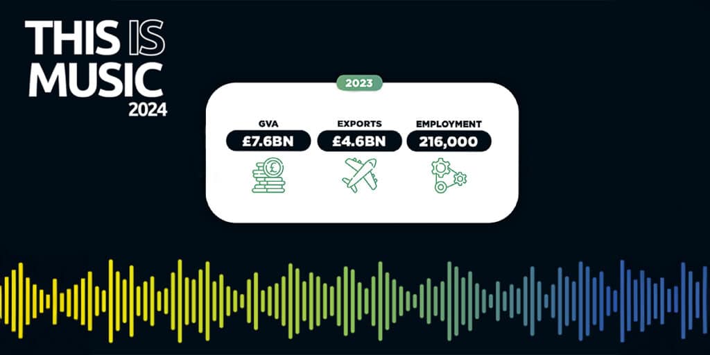 'This is Music 2024’ reveals record growth for UK music industry - BIMM ...