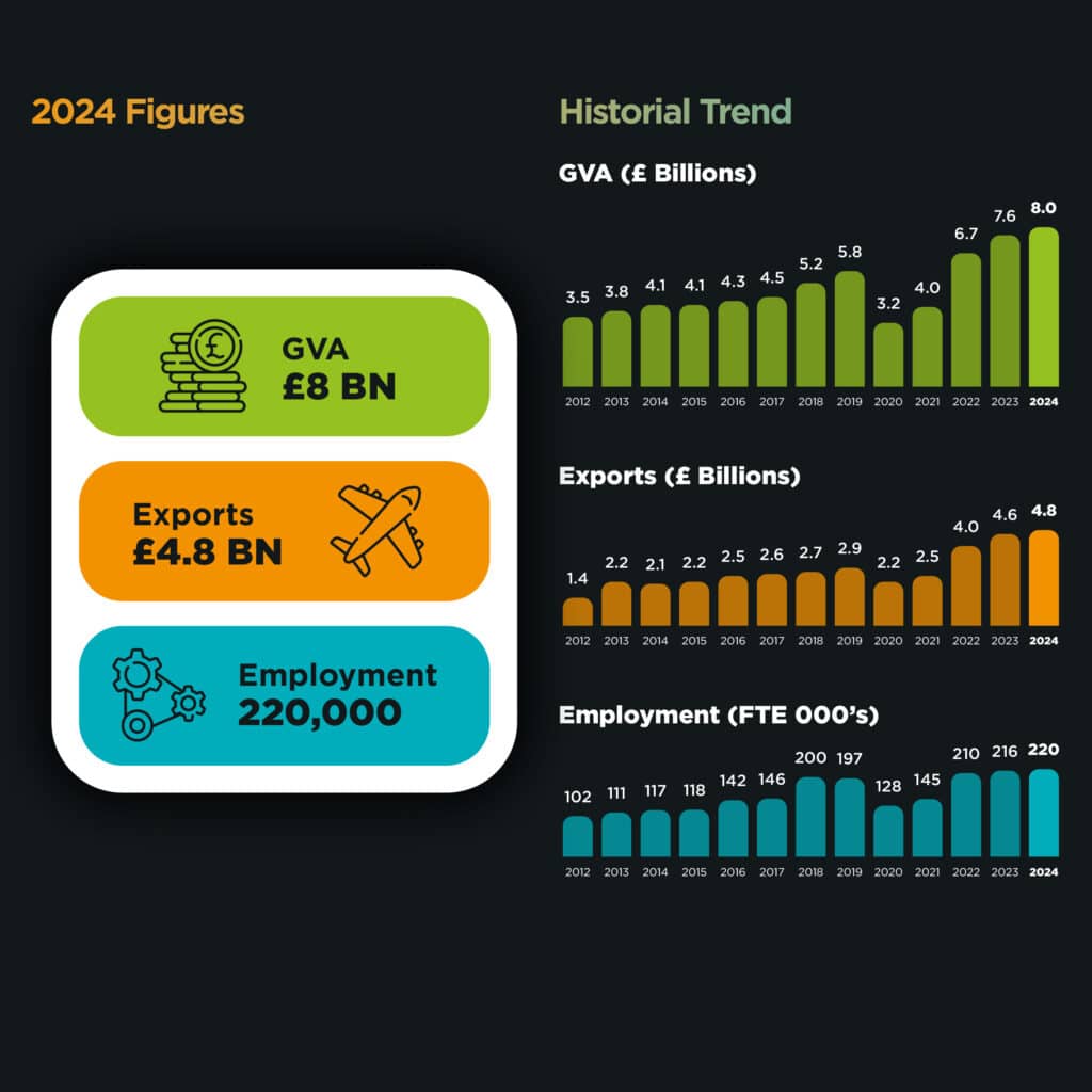 ‘This is Music 2025’ reveals record-breaking UK music sector - BIMM ...